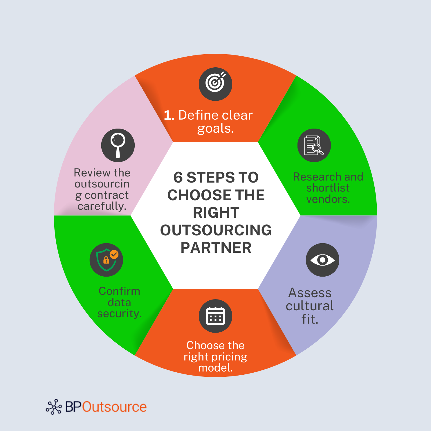 6 Key Steps to Choose an Outsourcing Partner You Can Trust